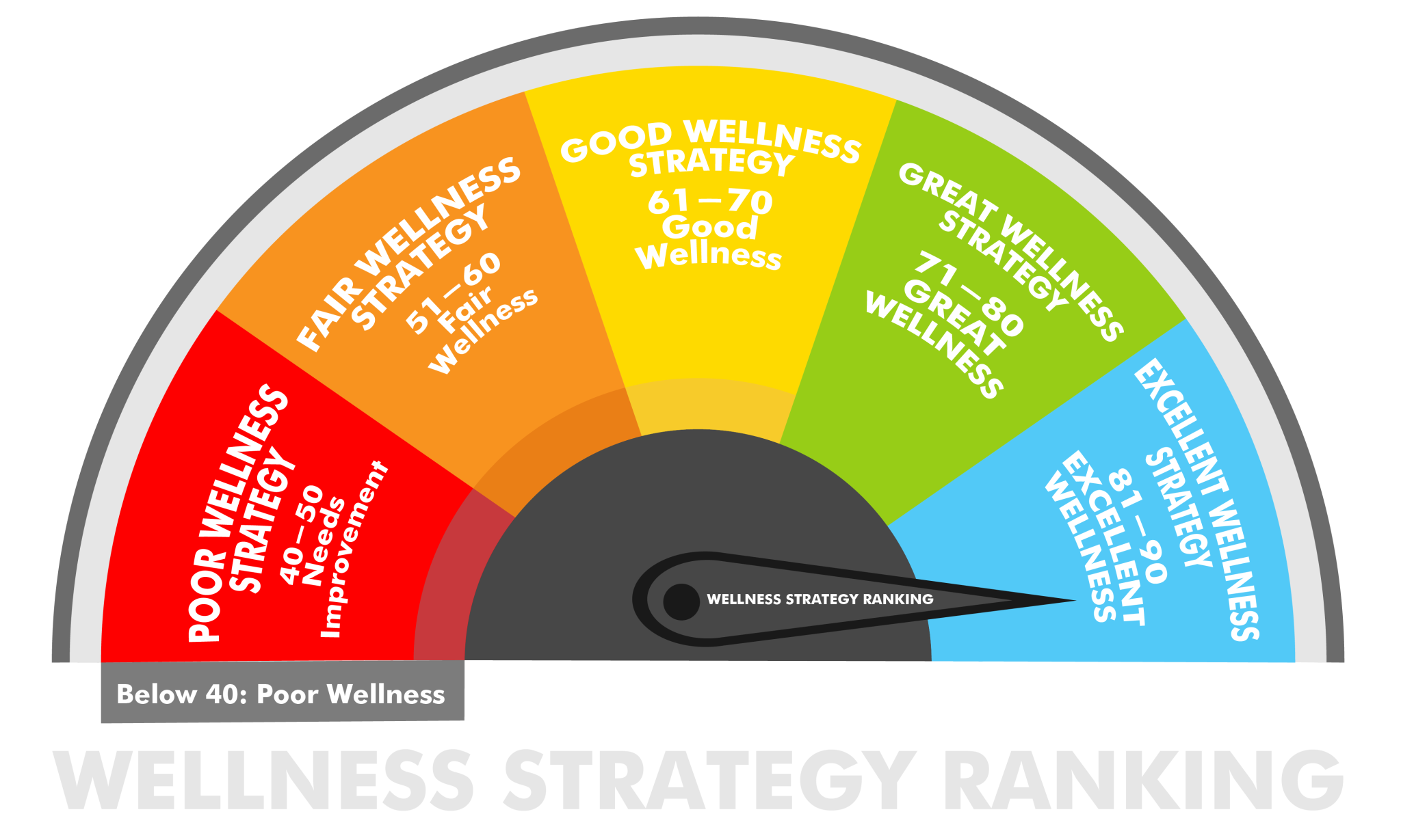 The Wheel of Wealth – The Wheel of Wealth
